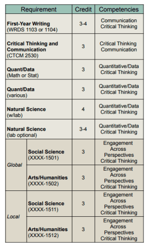 General Education Curriculum - Office of Undergraduate Education