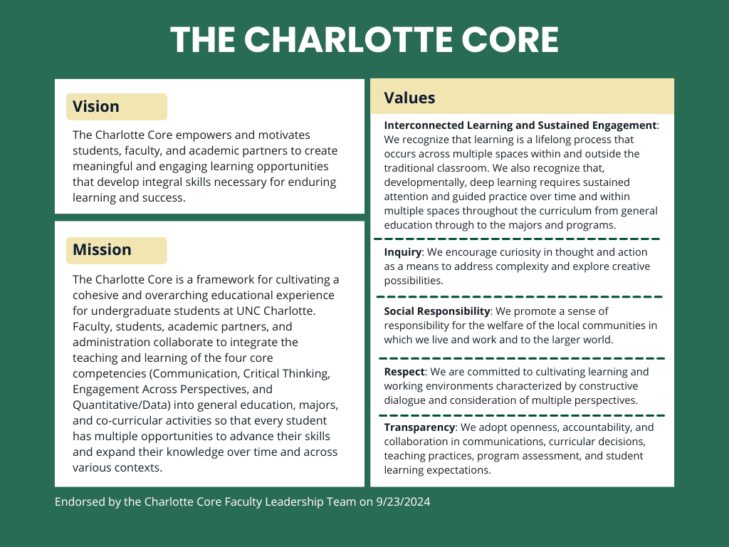 Charlotte Core - Office of Undergraduate Education